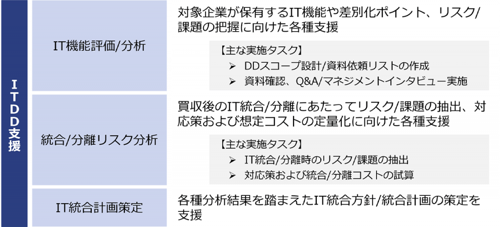 ITDD支援| DOLBIX CONSULTING Inc.