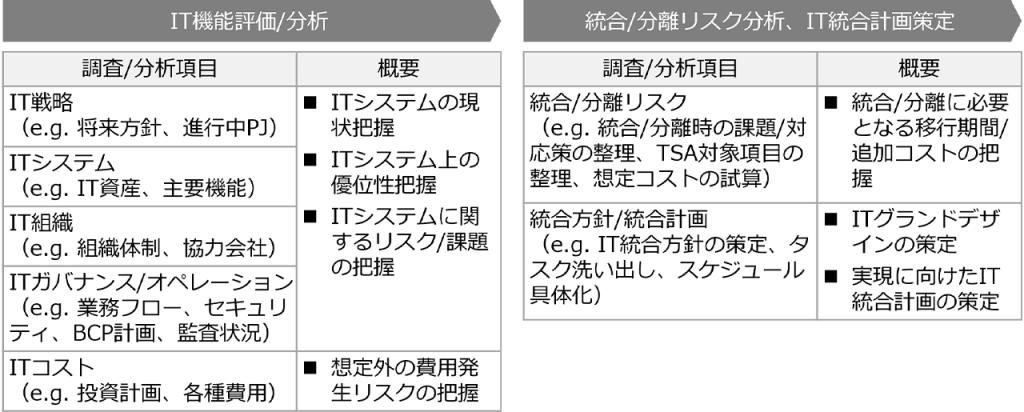 ITDD支援| DOLBIX CONSULTING Inc.