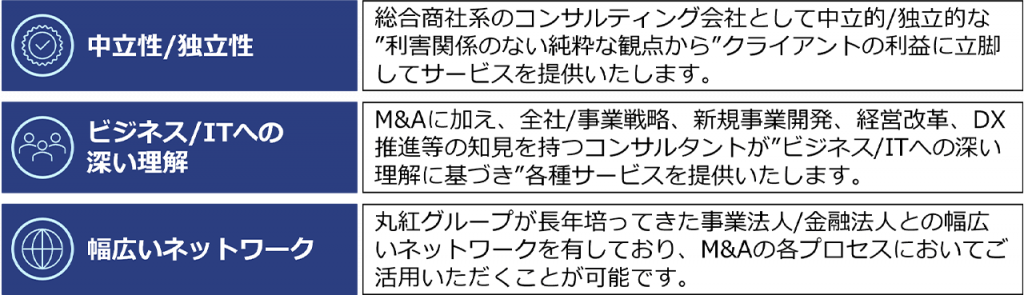 ITDD支援| DOLBIX CONSULTING Inc.