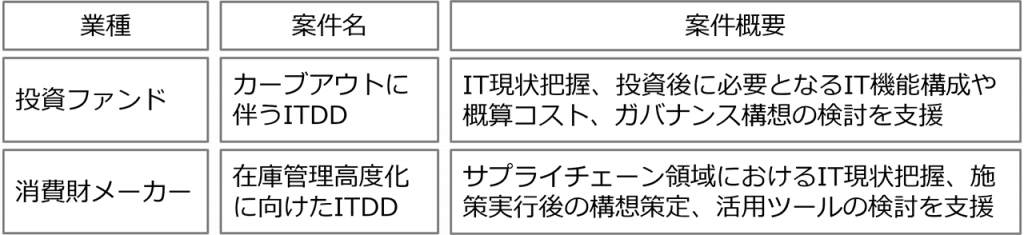 ITDD支援| DOLBIX CONSULTING Inc.